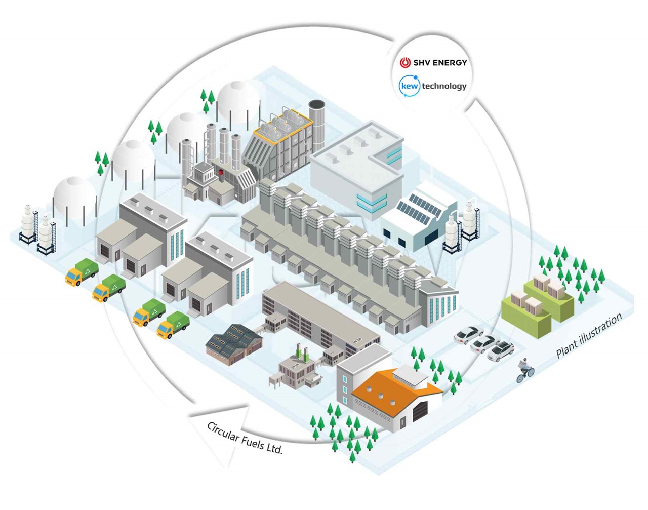 New joint venture to fast-track innovative advanced thermal conversion ...