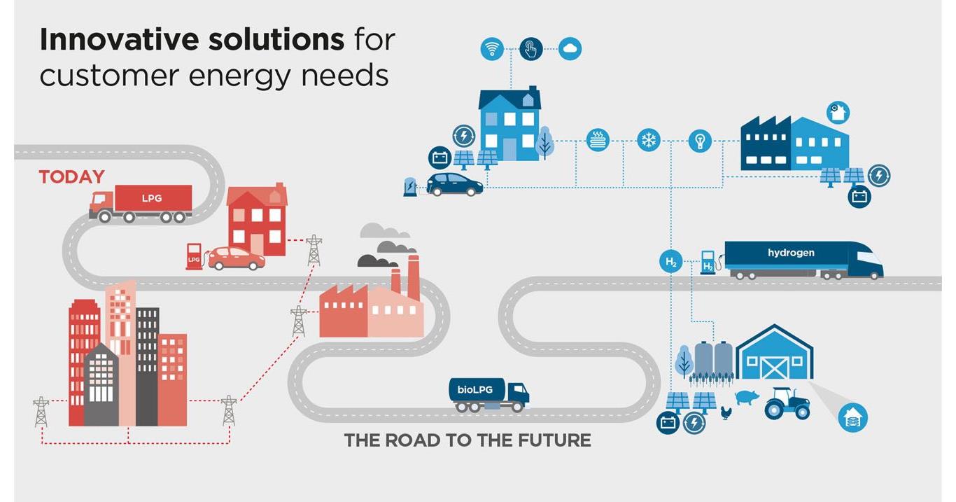 Renewable solutions – SHV Energy