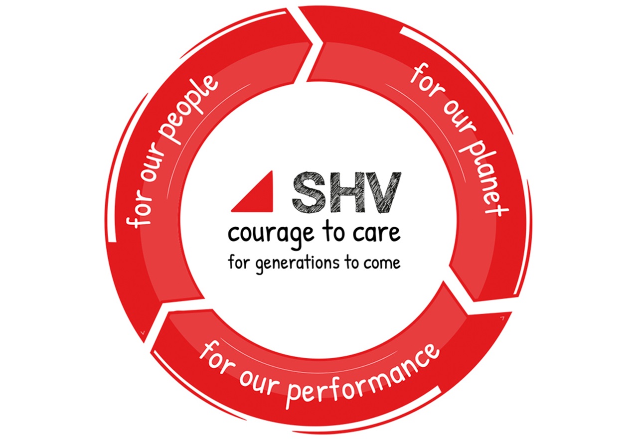 Values – SHV Energy