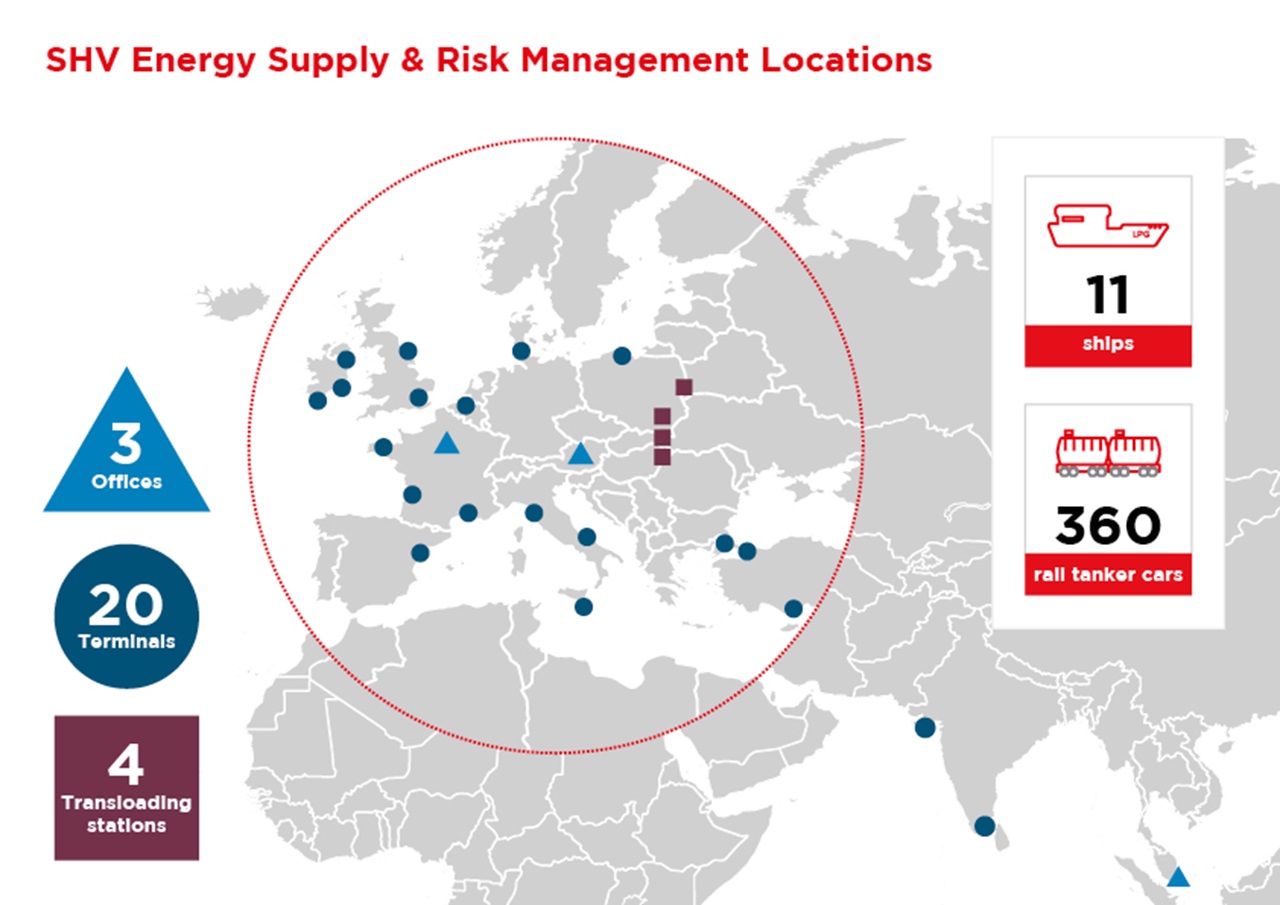 Structure – SHV Energy